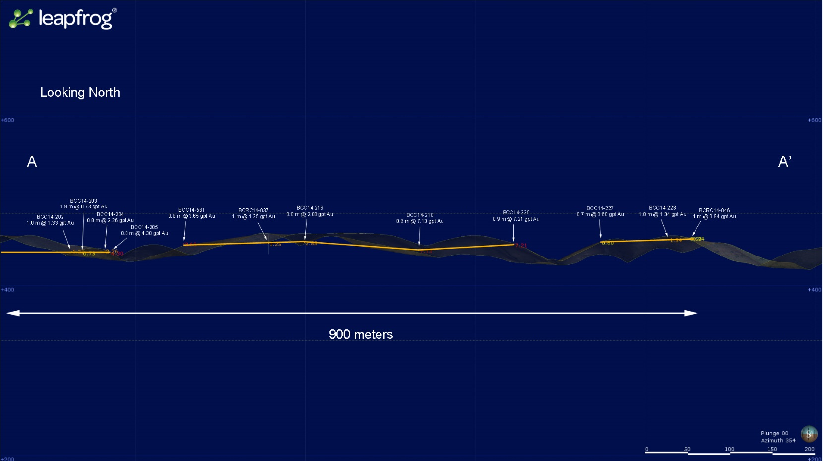 Novo Announces First Costean Results and Provides a Comprehensive ...