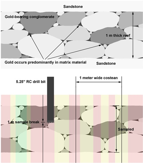 Novo Announces First Costean Results and Provides a Comprehensive ...