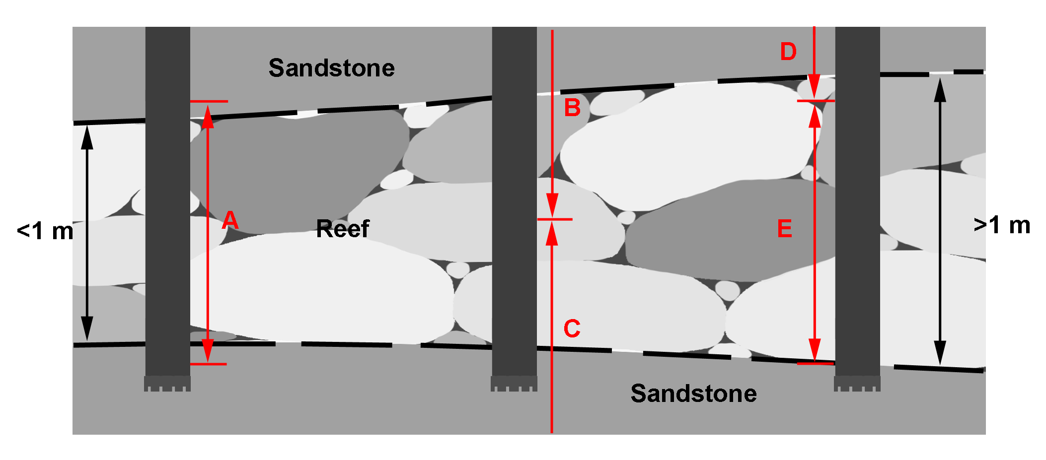 Novo Announces First 3-KG Leachwell Results From Oxide Drilling