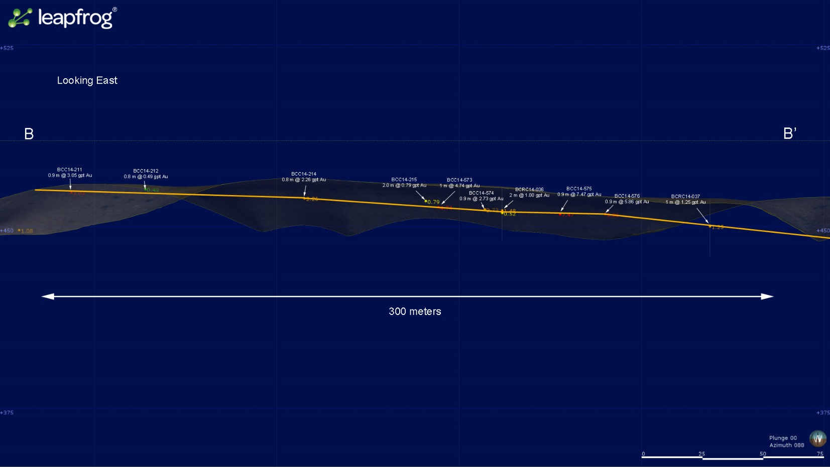 Novo Announces First Costean Results and Provides a Comprehensive ...