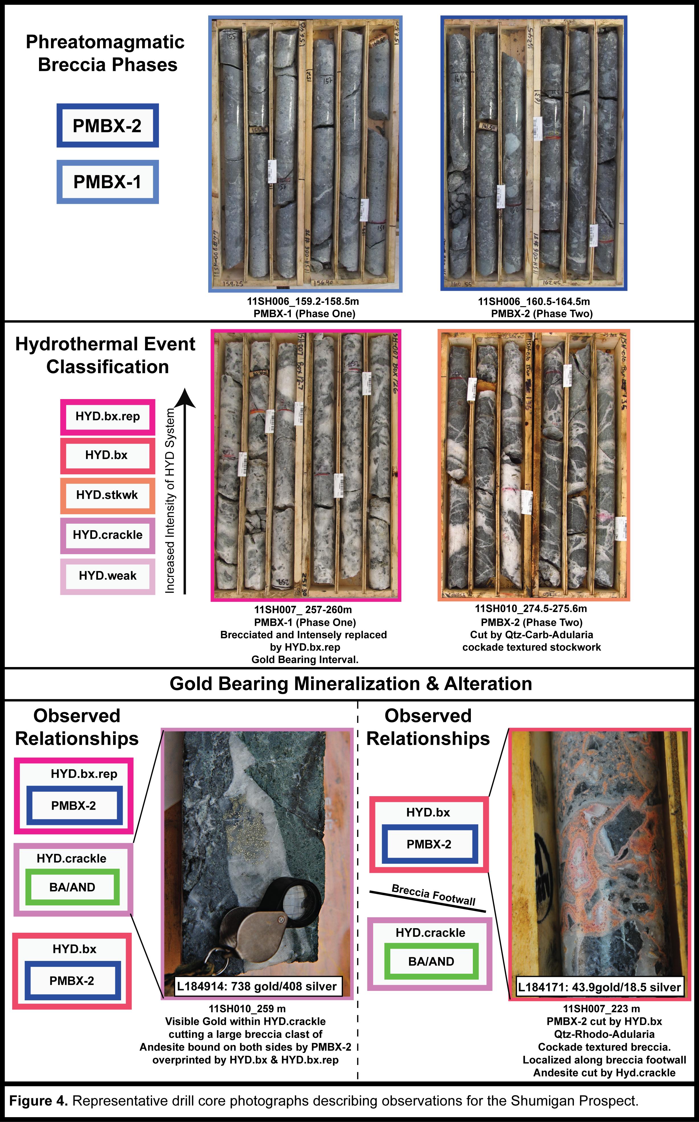 Redstar extends known surface mineralization along the Shumigan Trend ...