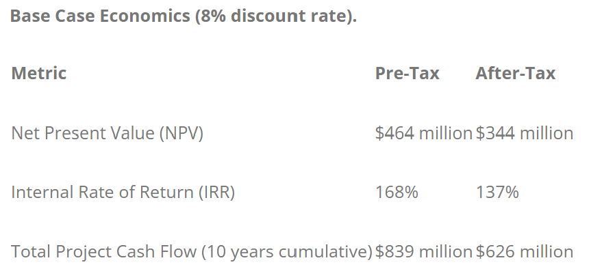 Voyageur Pharmaceuticals Ltd. Submits Multi-Year Area-Based Exploration ...