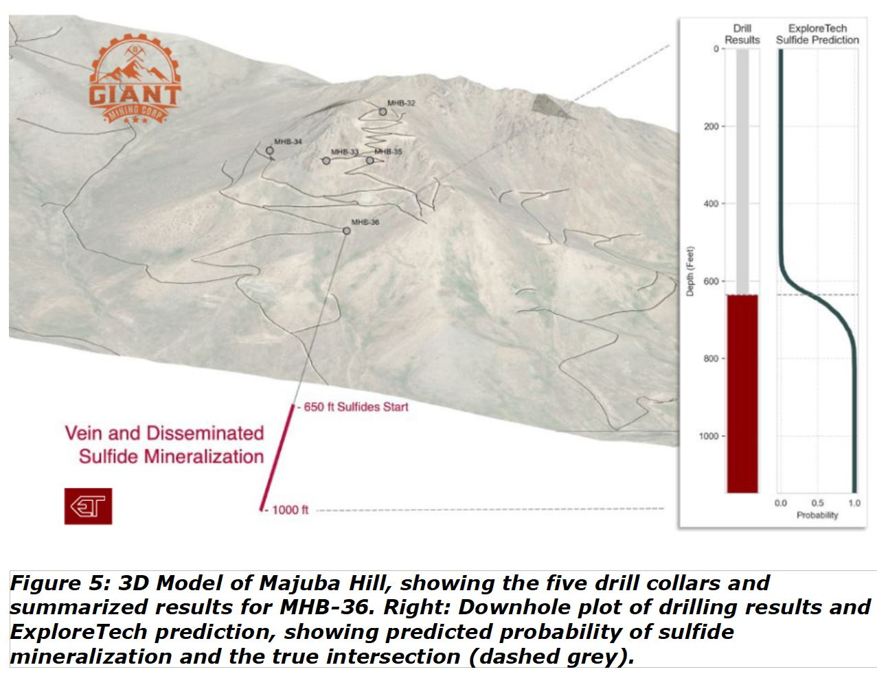 Giant Mining Continues Engagement of RESPEC Engineering to Incorporate ...