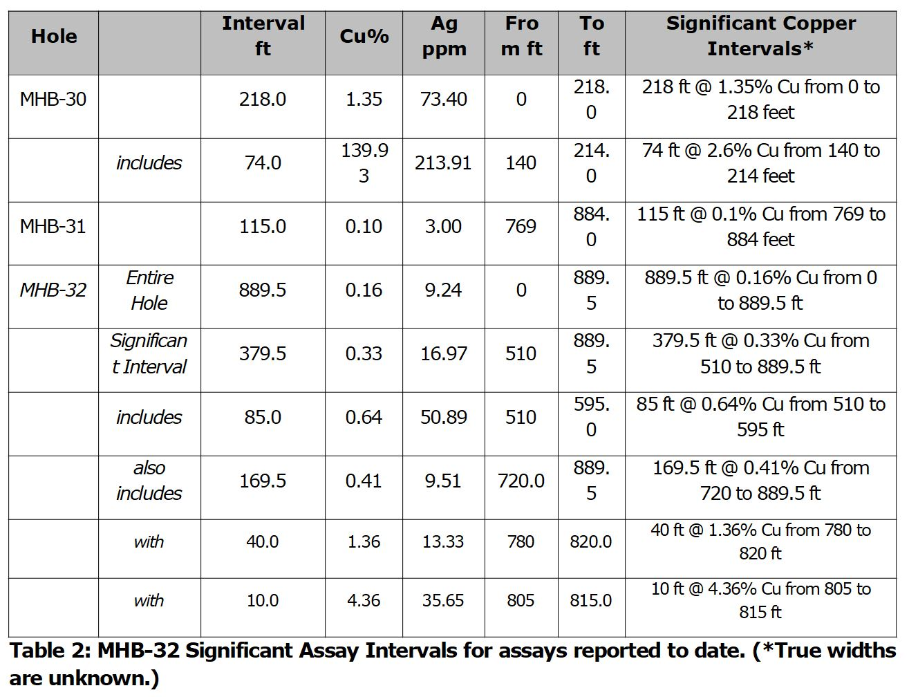 Giant Mining Continues Engagement of RESPEC Engineering to Incorporate ...